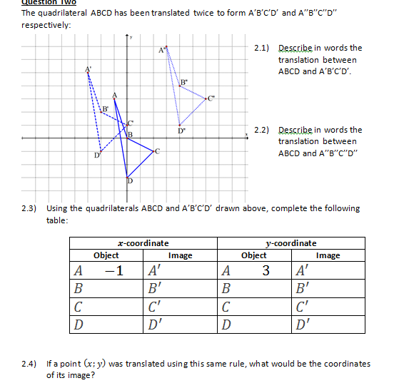 Daydreaming In Maths: Teaching Transformations and CAPS