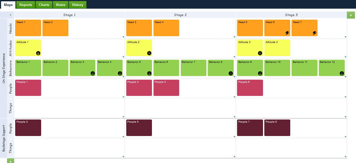 You Can't Transform Something You Don't Understand - CX Journey™