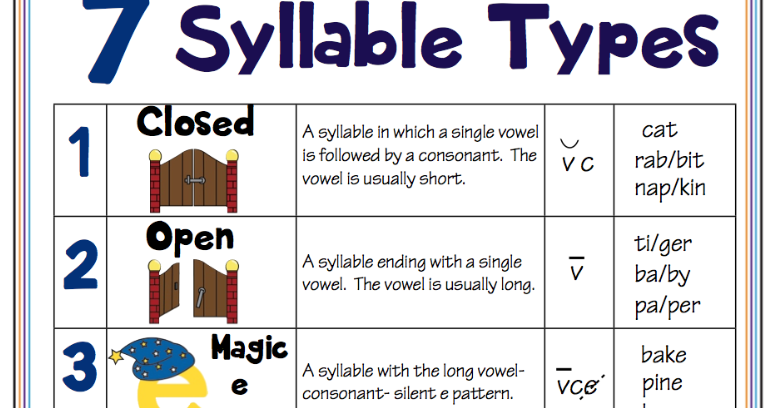 Click on: 7 TYPES OF SYLLABLES IN ENGLISH