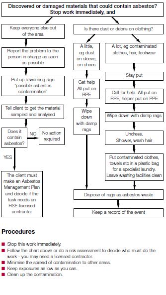 Safety Matters - my Safety Blog: What to do if you discover asbestos on ...