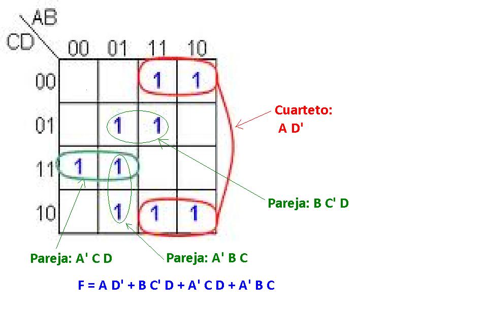 DIGITALES 1 : PROFE CHUCHO: Mapas de Karnaugh ¿Cómo se crearon y como ...