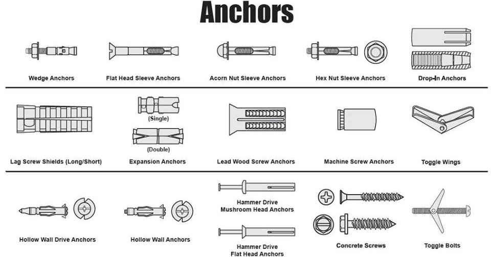 Anchors Type - MechanicsTips