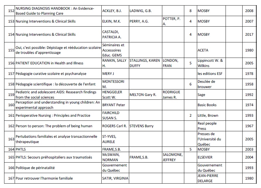 BLOG DE LA BIBLIOTHEQUE DE L'ECOLE DES SCIENCES DE LA SANTE (ESS-UCAC)
