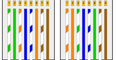 INFORMATICA: CONFIGURACION CABLE CRUZADO