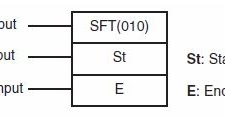 Instruksi SHIFT pada PLC Omron