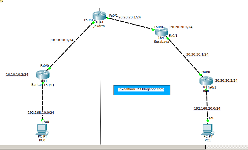 Redistribute EIGRP dengan OSPF | Rikaalfiani