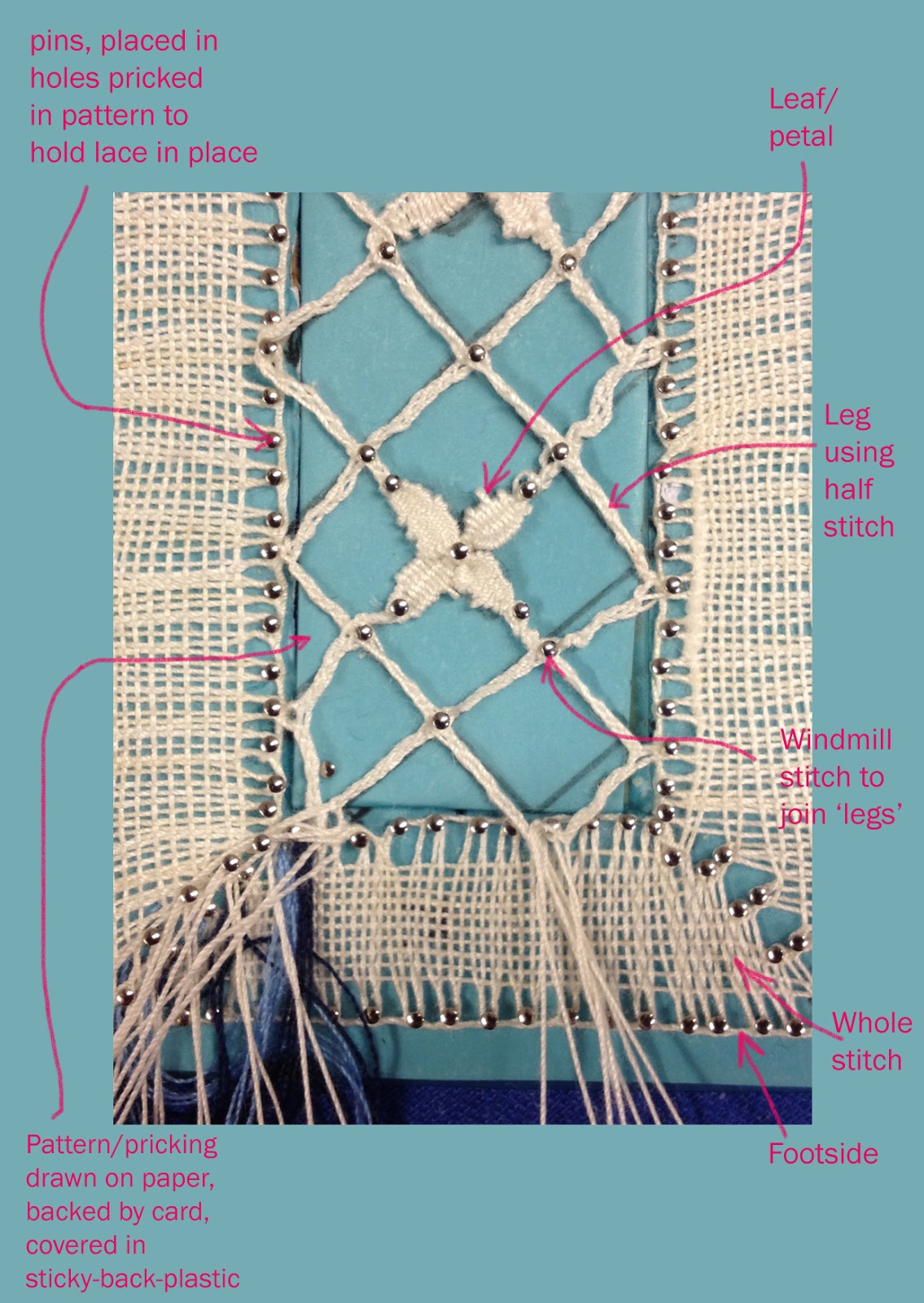 News from the stores: Learning Bedfordshire Lace