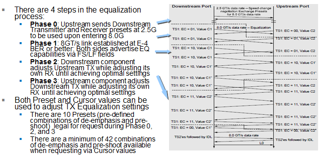 Test Happens - Teledyne LeCroy Blog: An Under-The-Hood View of PCIe 3.0 ...