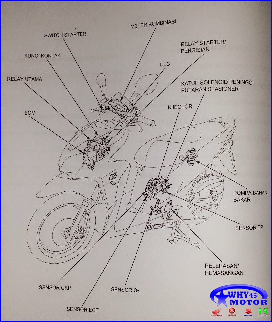 WHY45 MOTOR: Posisi Kelengkapan Komponen Motor Injeksi Motor Honda