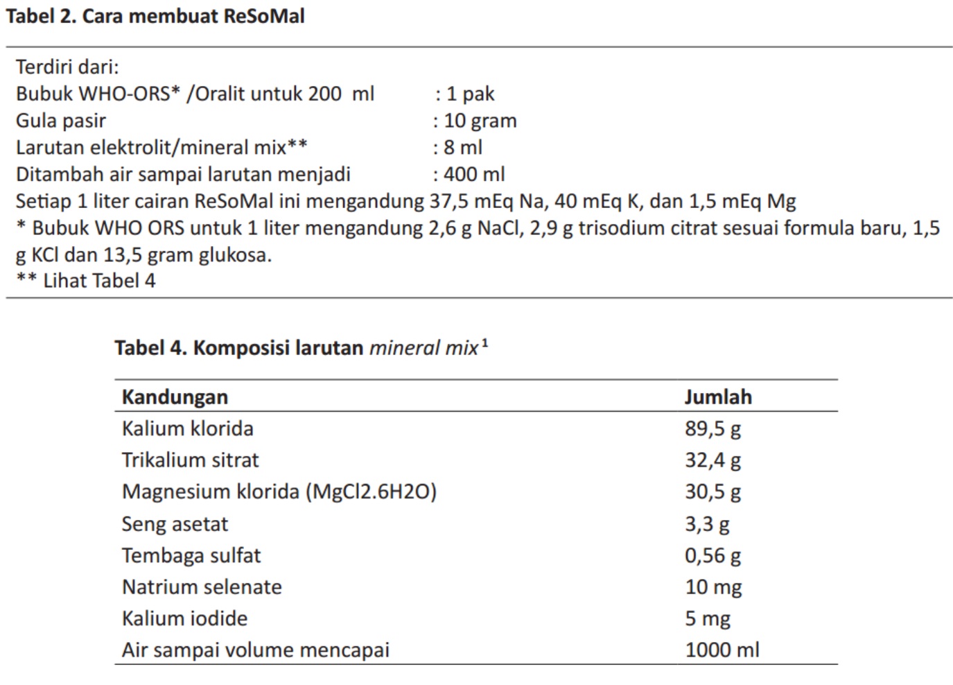 Manajemen Malnutrisi pada Anak
