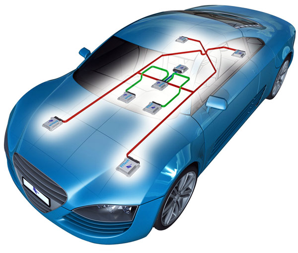 Mecatrónica : Tecnología Flexray
