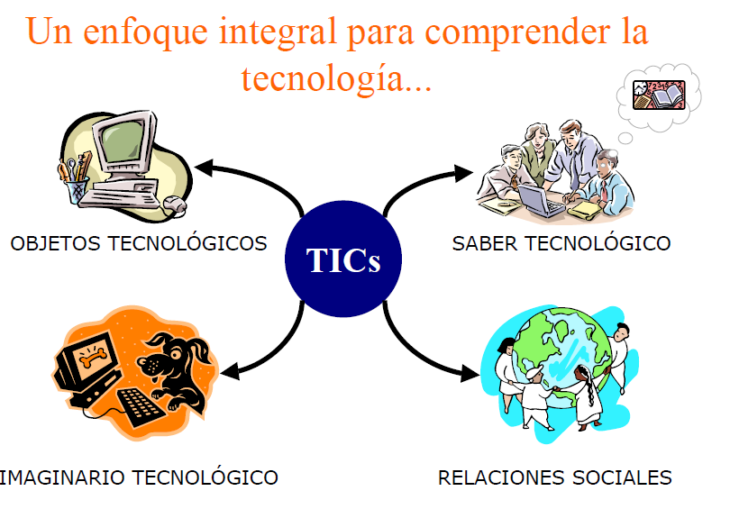 INFORMATICA 104M: Secuencia didáctica 2 : Tecnologías de la información ...
