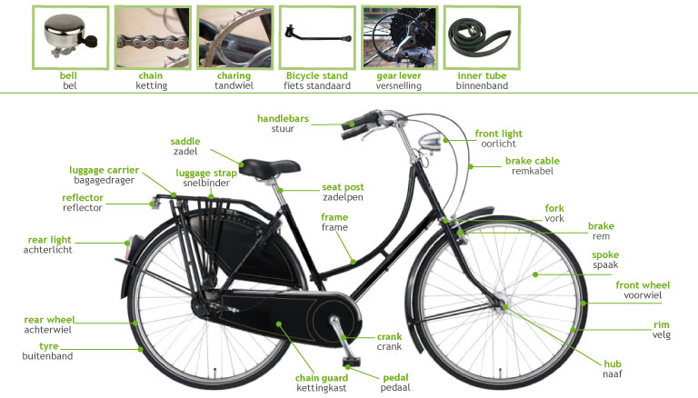 Nai Cycle: Parts of a bicycle - know your bike