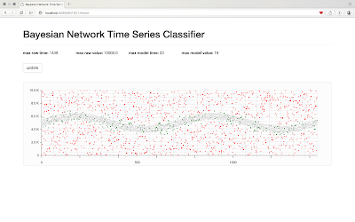 sleptons: Two-Dimensional Bayesian Network Classifier