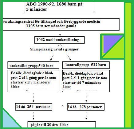 Tappa inte taget: Är intag av mer omättade fetter och mindre mättade ...