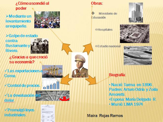 NUESTRA HISTORIA: OBRAS DE MANUEL A. ODRÍA