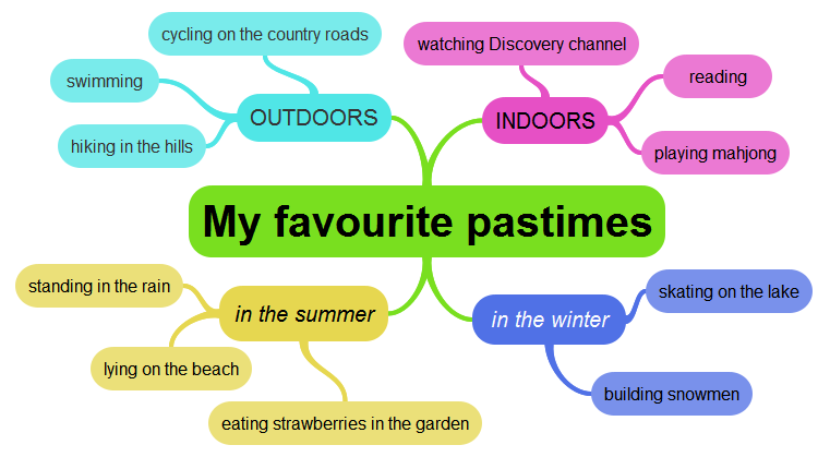 B's Life with English: Using mind maps with students