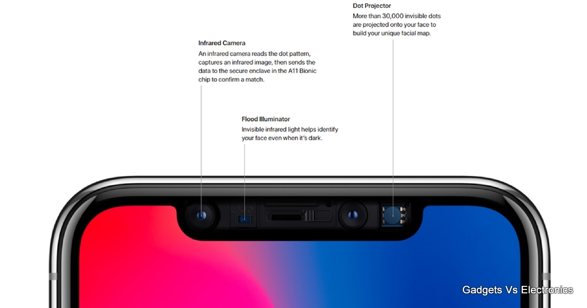 How Face ID works?😐😉