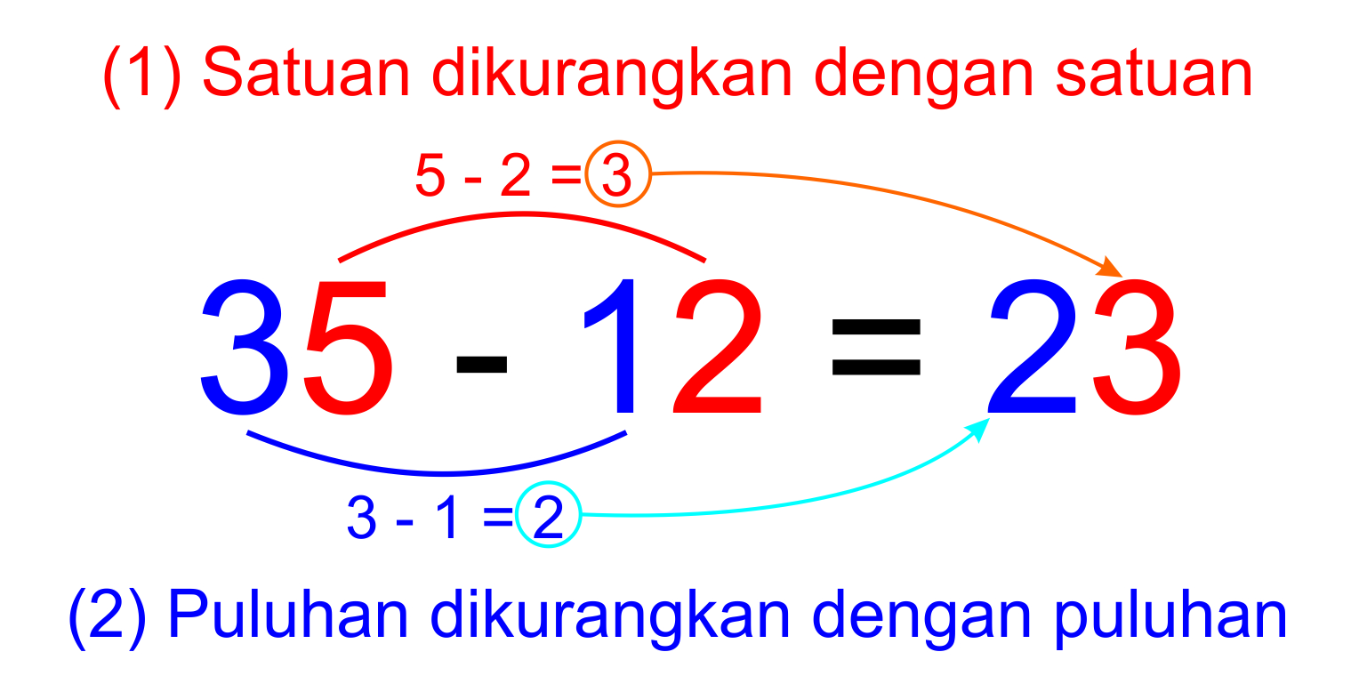 Bimbel IFE (IFE Little Newton): TAHAPAN MENGAJARKAN KONSEP DASAR ...