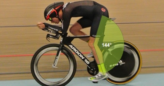 Anton Aro: #arodynamics - Asennon muuttujista