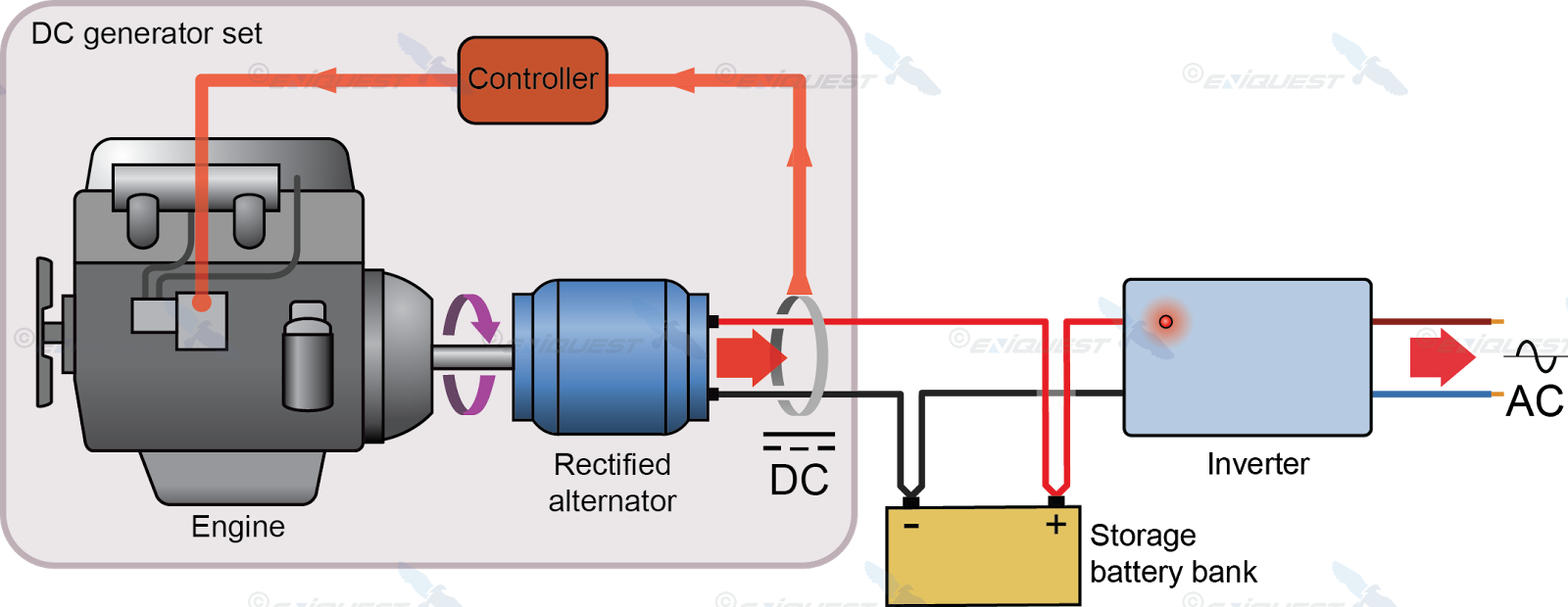Hyderabad Institute of Electrical Engineers: Components of DC generator ...