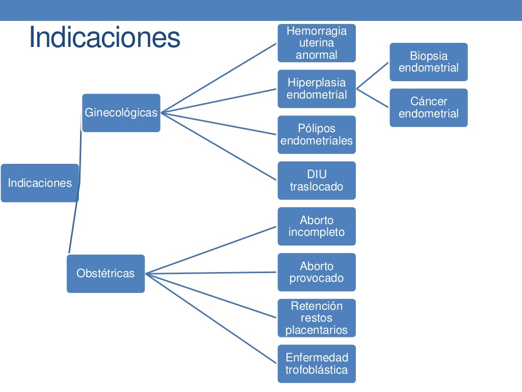 ROTE GINECOLOGIA Y OBSTETRICIA: LEGRADO