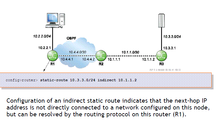L3 VPN: Static Routes