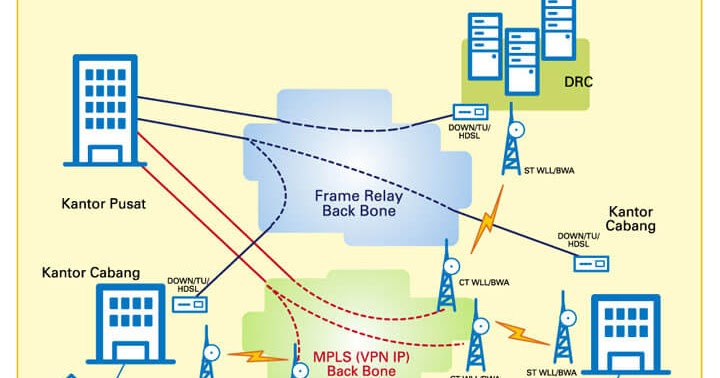 60+ Terpopuler Pengertian Man, Rangkaian Komputer