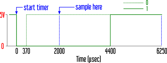What is aldl - lockqforest