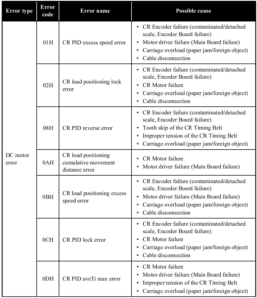 Master Electronics Repair !: EPSON L800 - L801 - COLOR INKJET PRINTER ...