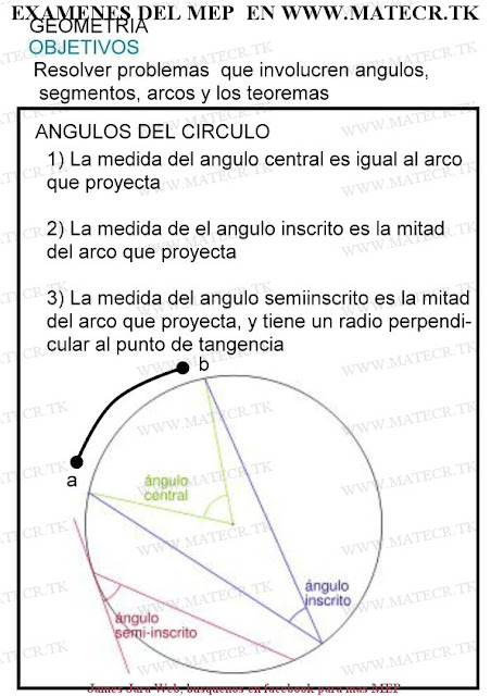 angulos del circulo