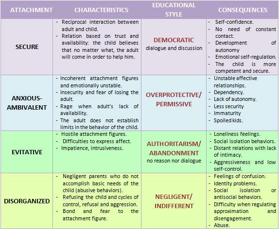 RECALLING THE PAST, PREPARING FOR THE FUTURE: 2. Socio-affective ...