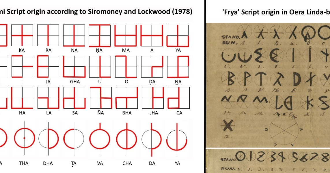 Oera Linda studies: Brahmi script origin similar to OLB script?