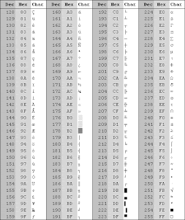 Informatica Mónica 1ºBachillerato: Codigo ASCII