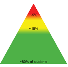 PBIS Guest Post Swap | The Corner On Character