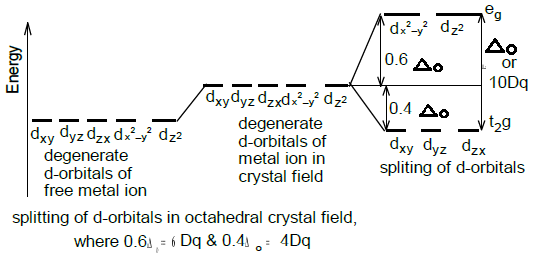 crystal field theory pdf