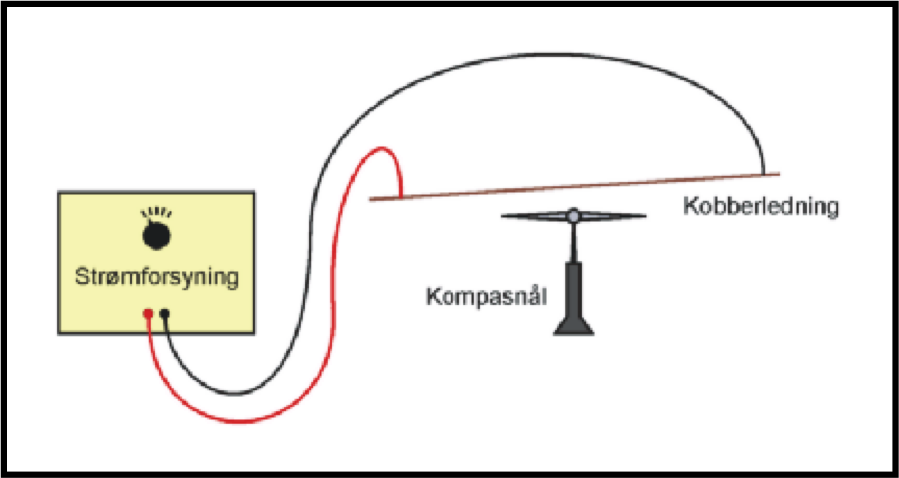 Fysik/kemi forsøg - Sofie Lundø: Elektromagnetisme
