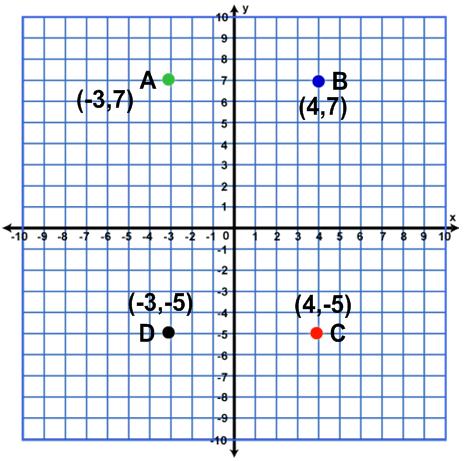Miss Kahrimanis's Blog: Coordinate Planes and Quiz tomorrow!