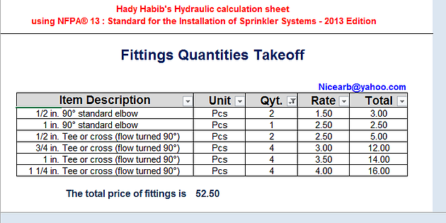 Hady Habib's Hydraulic calculation sheet ~ Hady Habib