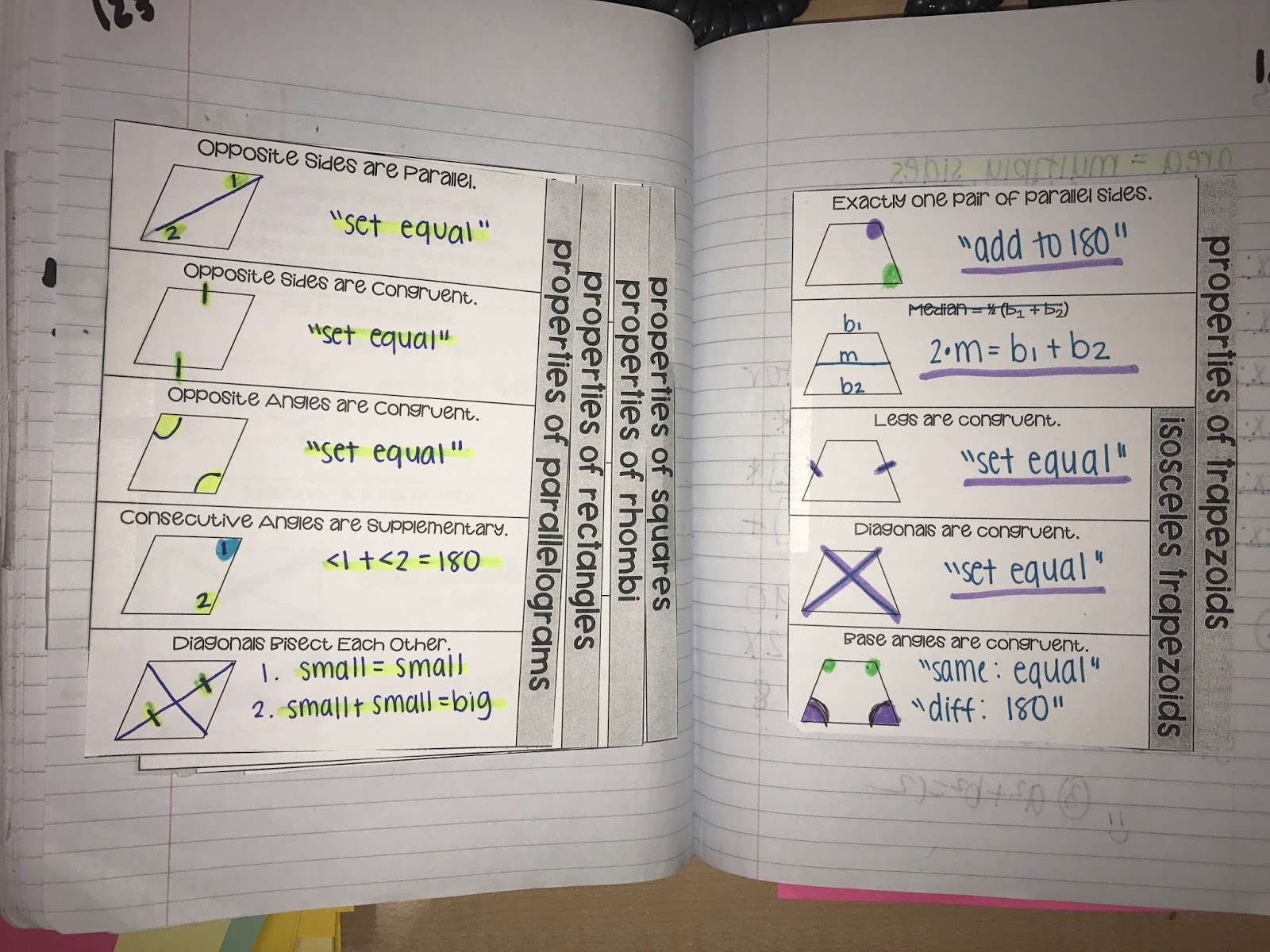 Quadrilateral Properties w/ Card Sort | Mrs. Newell's Math