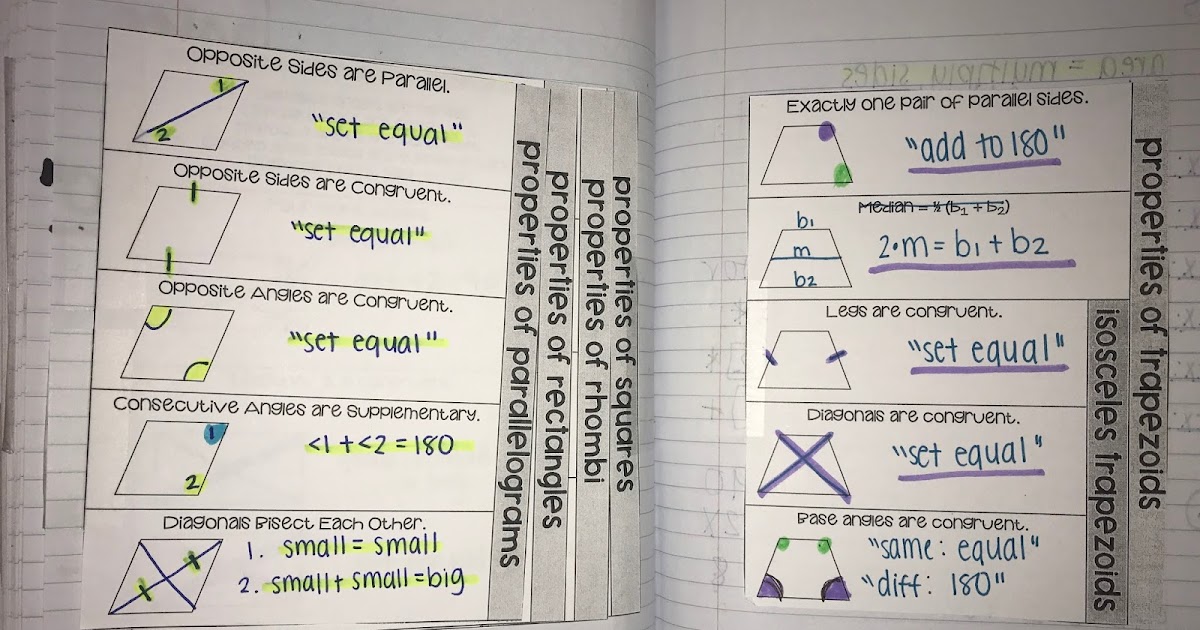 Quadrilateral Properties w/ Card Sort | Mrs. Newell's Math