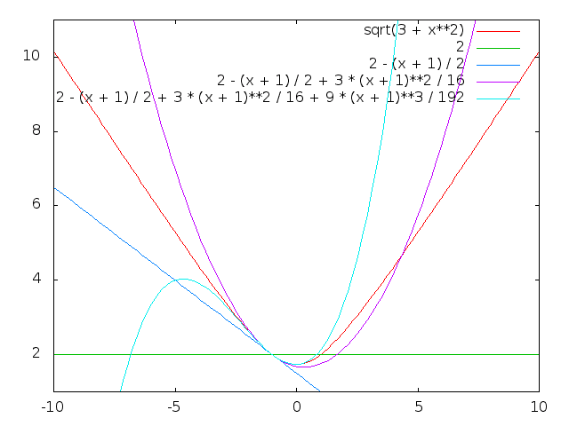 Computing Gems Gnuplot 미적분학 테일러 매클로린 급수 전개 답 확인 방법
