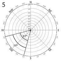 Daylight in architecture: Sun Polar Charts I
