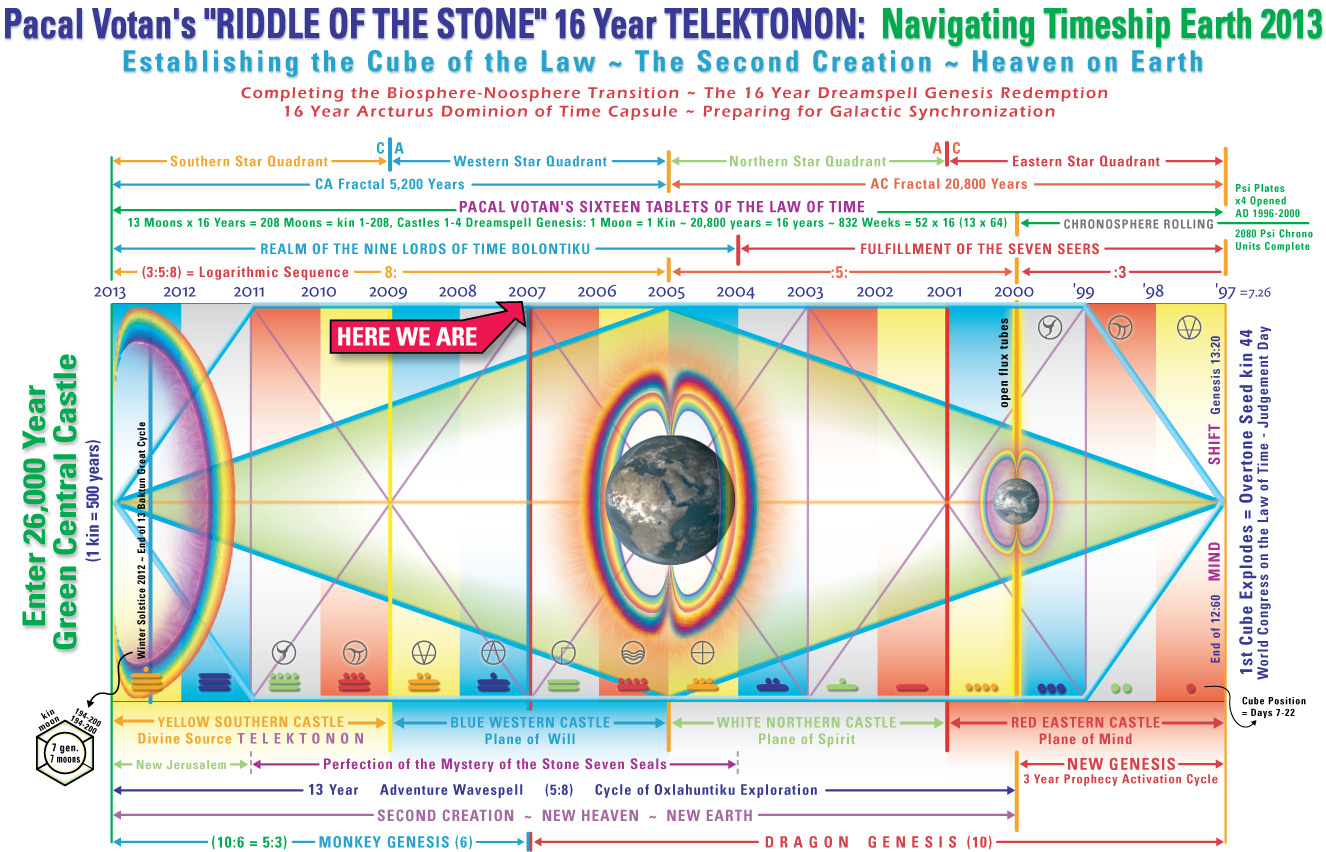 The 5th Dimension -Age of Aquarius -The Light : The Galactic Center ...