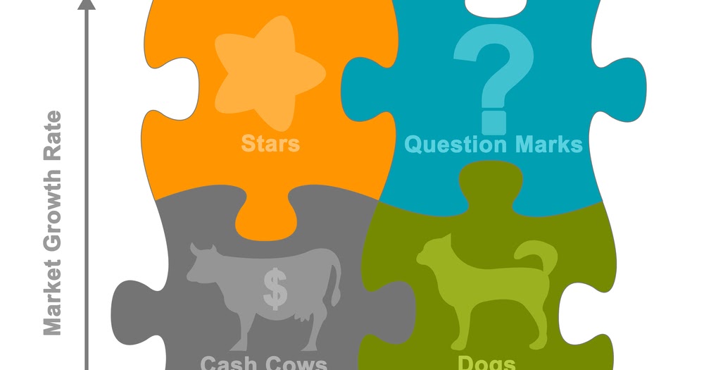 Walt Disney - BCG Matrix - CSBAdmin