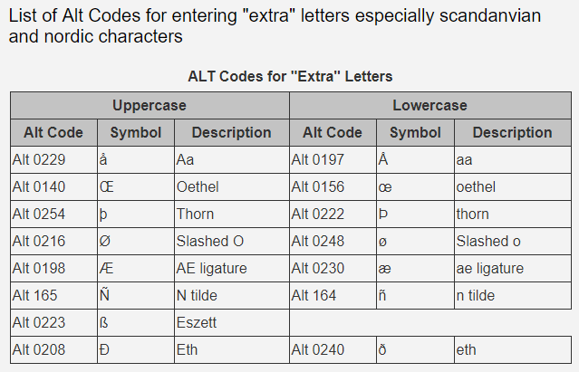 Alt Key Codes Letters