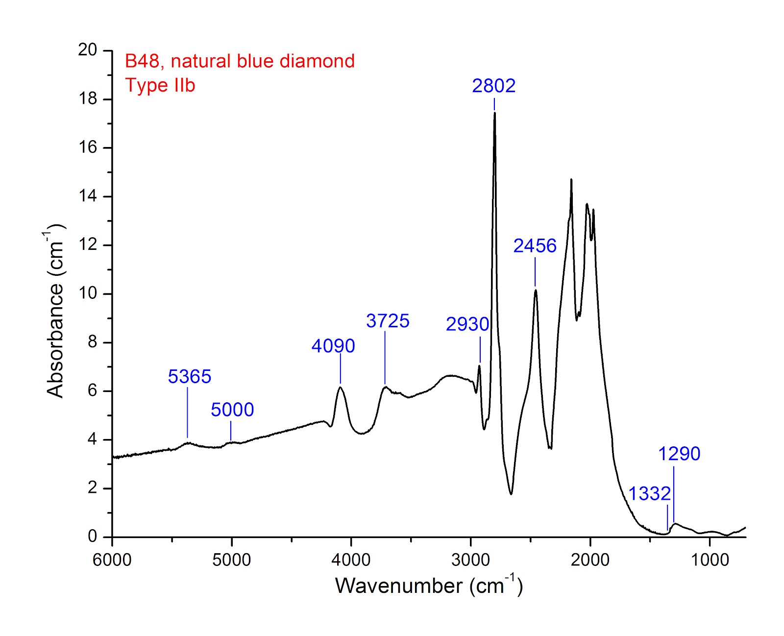 Natural History Museum of L.A. Minblog: 05/22/12