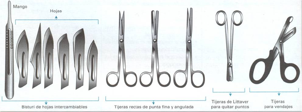 Preparación y clasificación del instrumental quirúrgico