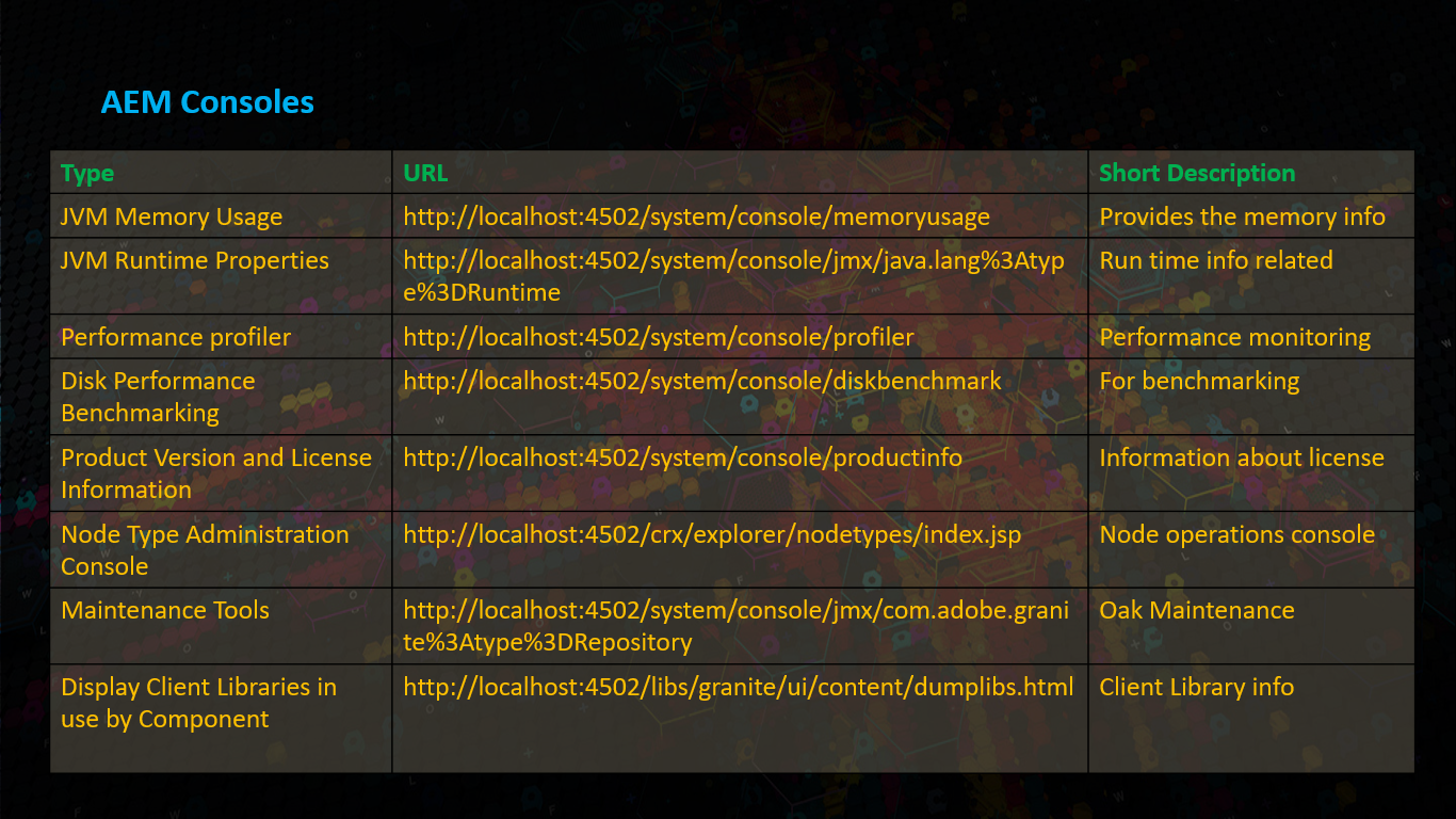 Adobe Experience Manager Tutorials: Useful AEM Consoles in AEM 6.4