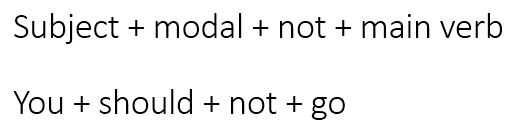 Penjelasan tentang Modal Verb dan Contoh Kalimatnya